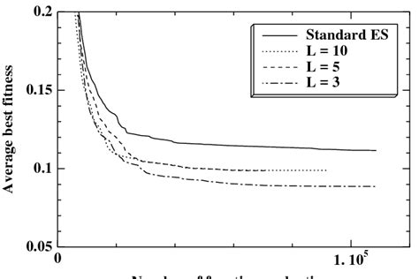 Results For Griewank Function Download Scientific Diagram