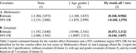 Table From Machine Learning For Set Identified Linear Models Semantic Scholar