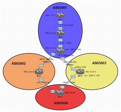 bgp attributes and path selection criteria this is where i dump all