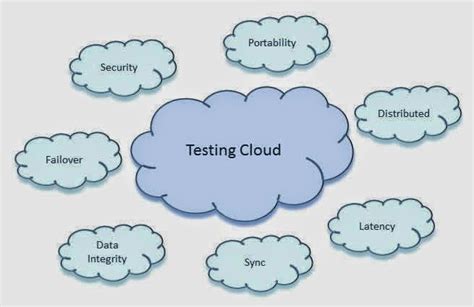 Onur YAZIR Testing Blog Why Cloud Testing