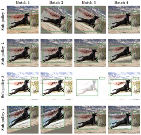 数据增强2数据合成增强 Csdn博客