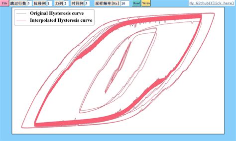 Github Ashenonemehysteresis Curve Processing Program 自己制作的滞回曲线处理程序