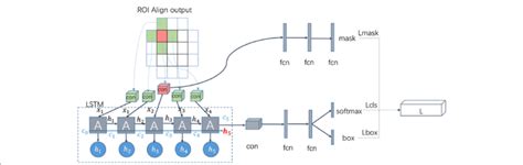 The Structure Of Detection And Mask Layer Download Scientific Diagram