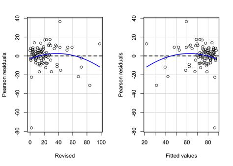 Chapter 17 Correlation Causation And Lm Ppls Phd Training Workshop