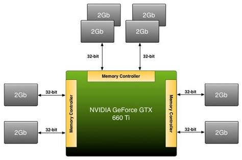 gddr5 vs ddr5 vs lpddr5内存有什么区别？ 知乎