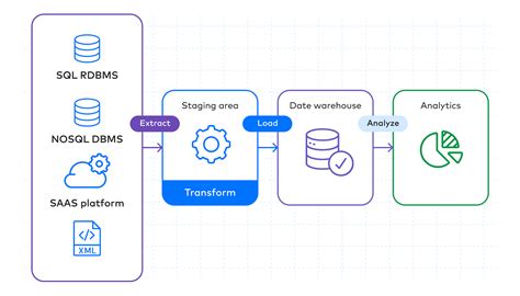 Dive Into Real Time Dashboards Prometheus Grafana And Sql Exporter Unveiled By Muhammad