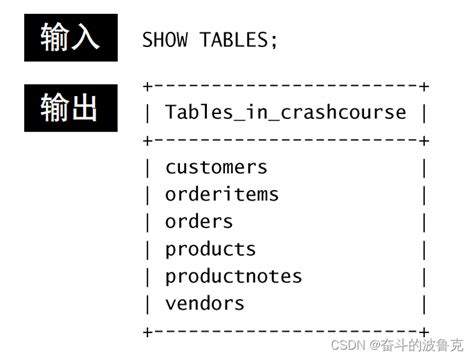 【mysql必知必会】2、show 显示信息 show tables 显示数据表 csdn博客
