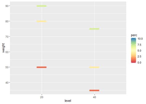 R Set Diverging Color Scale On Averages Of Each Value X Axis Stack Overflow
