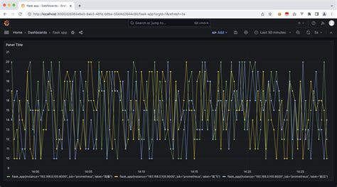 Python:使用prometheus Client提交数据到实现prometheus Grafana数据监控python Python:使用prometheus Client提交数据到实现prometheus Grafana数据监控python