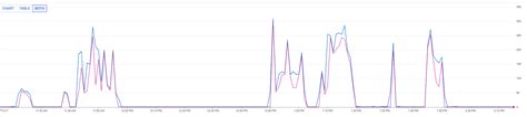 Concurrency Simulating K Request On Jmeter Stack Overflow