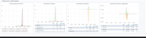 chapter 6 monitoring the cluster on the ceph dashboard dashboard
