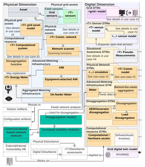 Energies Free Full Text A Theoretical Open Architecture Framework And Technology Stack For