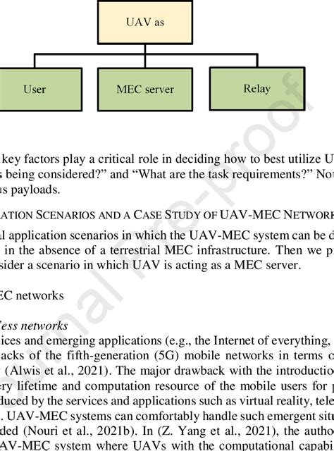 Roles In Uav Enabled Mec Systems Download Scientific Diagram
