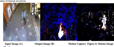 Figure 4 From A Real Time Gesture Based Image Classification System With Fpga And Convolutional