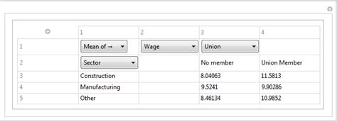 How Would You Do A Pivottable Function In Mathematica Stack Overflow