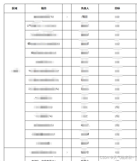 element 表格第一列合并，第二列展开后出现错位情况 element 表格第一列合并 使用expand 第二列展开后出现错位情况 csdn博客