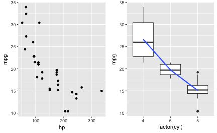 Two R Plot Side By Side In Rmd Files Sesa Blog