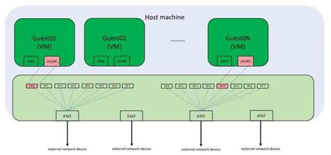 GPU Virtualization How It Works And What It Is Used For