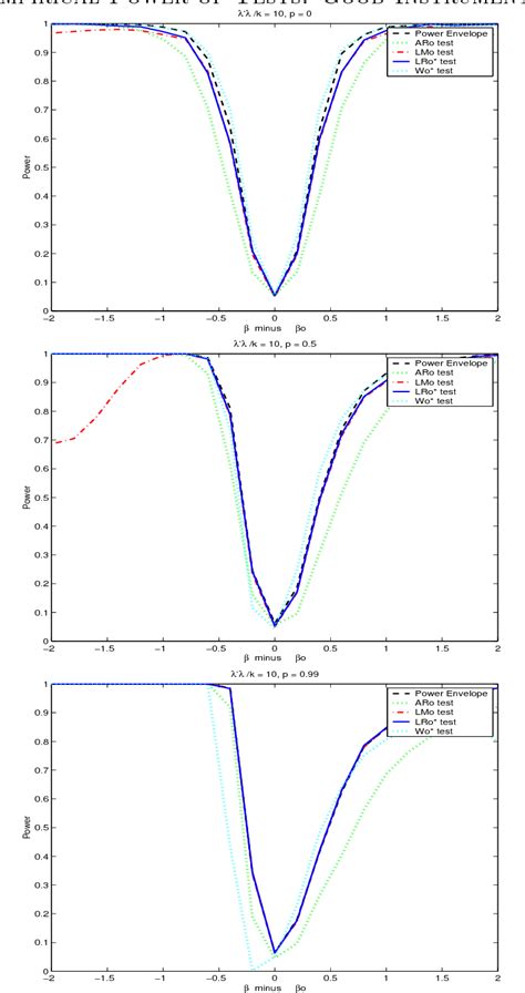figure 1 from a conditional likelihood ratio test for structural models