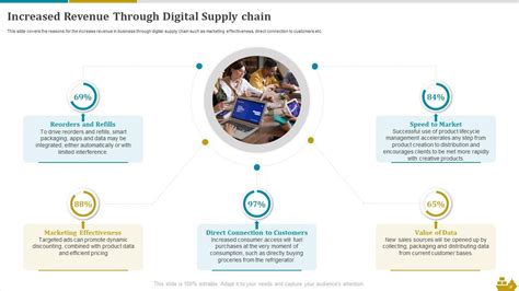 Top 10 Free Logistics Powerpoint Presentation Templates In 2025