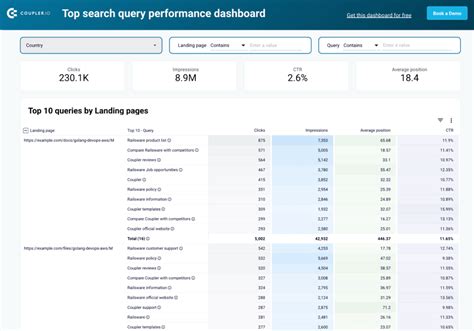 Top Essential SEO Reporting Tools For Agencies In Coupler Io Blog
