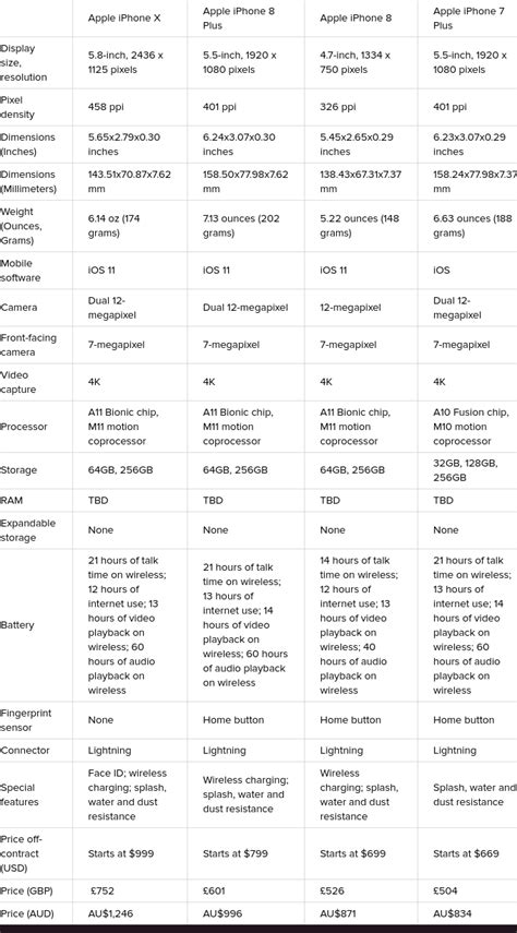 Apples New Iphone 8 Vs 8 Plus Vs Iphone X Which Is Right For You