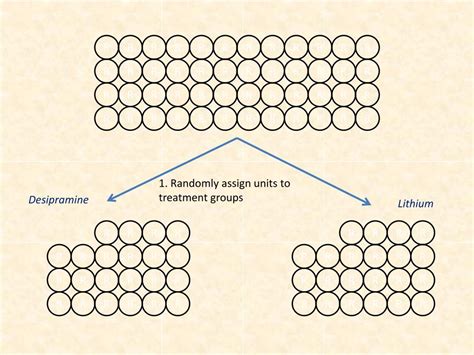 Ppt Using Randomization Methods To Build Conceptual Understanding Of Statistical Inference