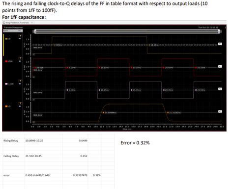 GitHub Shirishavissom Design Characterization Of A D Flip Flop In Our Design Process We Take