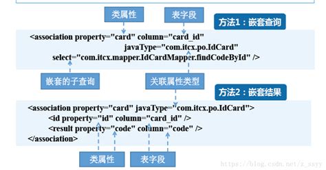 mybatis 关联查询 ohmok 博客园