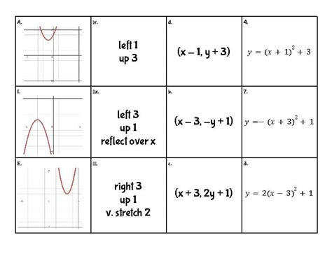 Function Transformation Matching Activity By Courtney Steketee Tpt