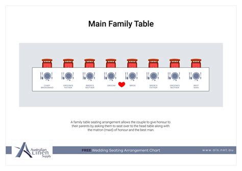 Wedding Table Set Up Arrangements Australian Linen Supply