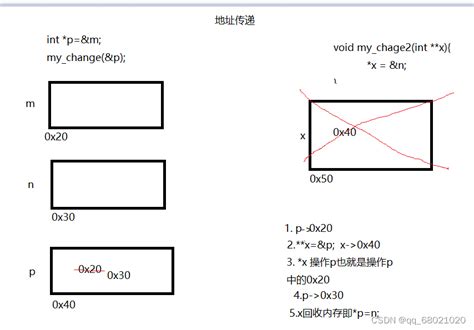 关于封装函数的例题及了解封装函数应用案例 Csdn博客