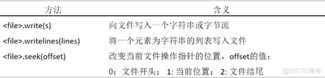 Python读取文件位置 Python读取文件要放在哪里laojean的技术博客51cto博客