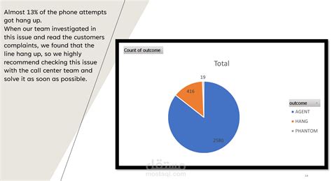 Data Analysis using Excel مستقل