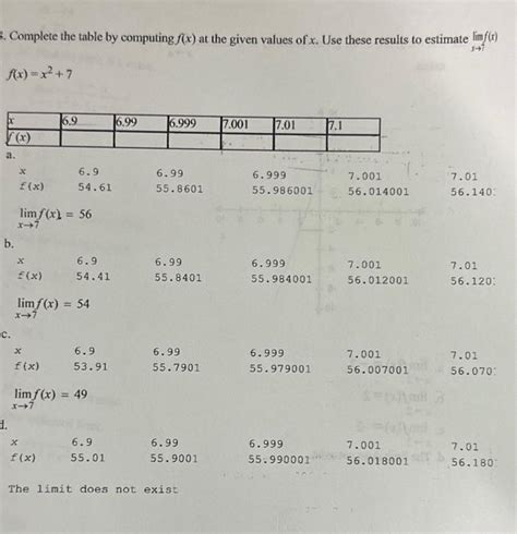solved complete the table by computing f x at the given