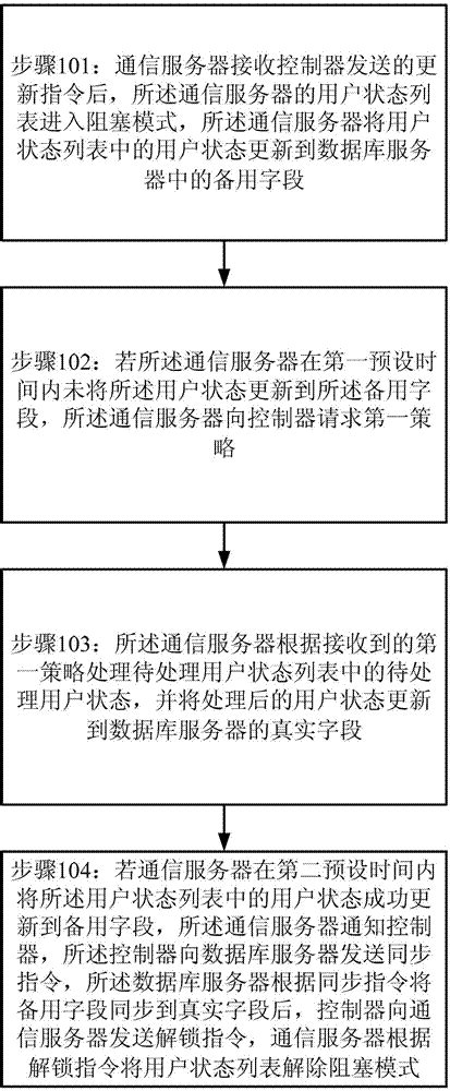 Database Updating Method And System Eureka Patsnap