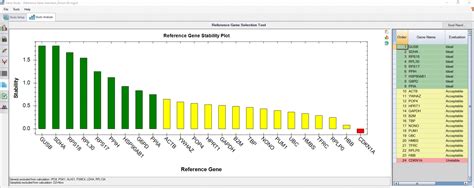 Reference Gene Selection Bio Radiations
