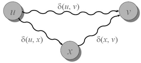 [algorithm] 최단 경로 구하기 shortest paths arkainoh