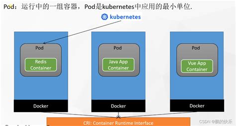 轻松掌握k8s命名空间、pod、deployment部署工具kubectl 重新部署deployment振鹏的生活分享的博客 Csdn博客
