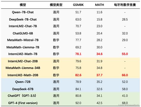 internlm2 math internlm2 7b csdn博客
