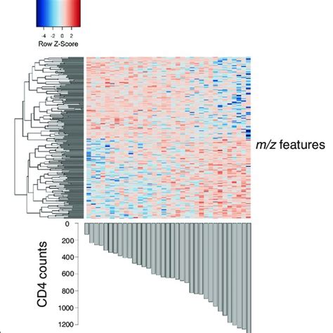 Principal Coordinate Analysis Pcoa Plot Showing The Clustering Trend