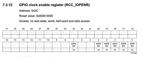 Getting Started With Stm32l053 Timer In Output Compare Mode