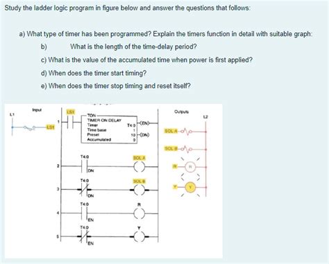 Solved Study The Ladder Logic Program In Figure Below And Chegg Com