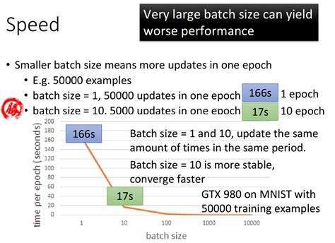 深度学习中的一些概念 epochs，batch，iterations，mini batch gradient descent 前向