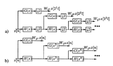 Filter Bank Implementations Of Dwt A Mallats Algorithm B