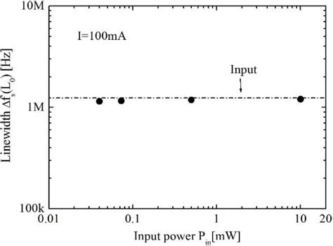 Experimentally Measured Values For The Linewidth The Linewidth Of The Download Scientific