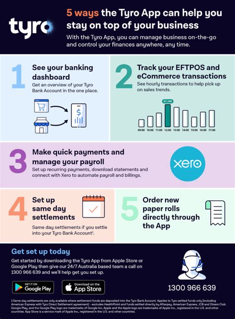 5 Ways The Tyro App Can Help Your Business Tyro