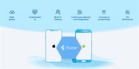 Flutter The Best Future For The Cross Platform App Development