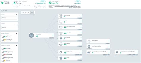 How To Deploy An Application With Argo Cd Using A Helm Repository