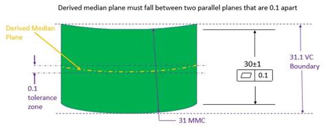 Flatness Dimensional Consulting